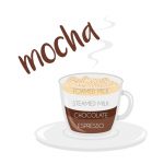 What Is A Mocha Coffee? Everything You Need To Know Is Here! | Creators ...