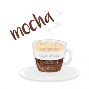 What Is A Mocha Coffee? Everything You Need To Know Is Here! | Creators ...
